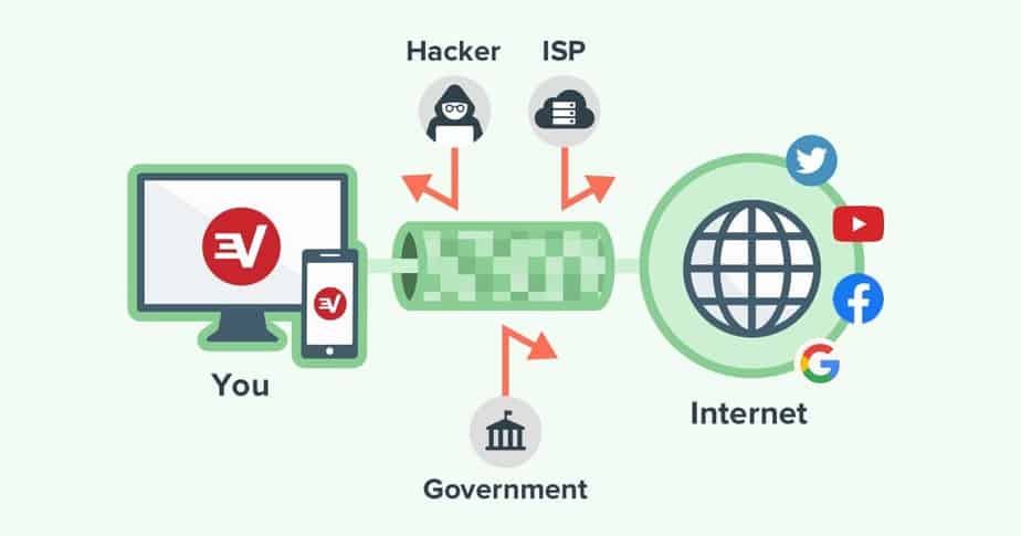 As 10 melhores VPNs grátis - Hardware.com.br