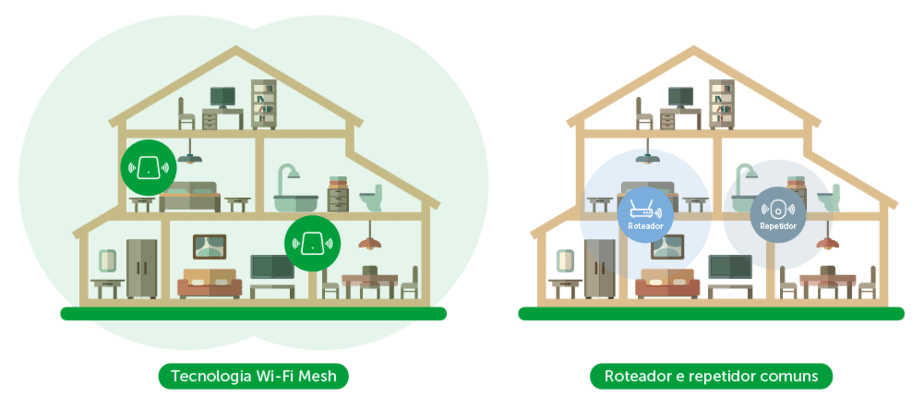 Tudo o que você precisa saber sobre Wi-Fi Mesh - Hardware.com.br
