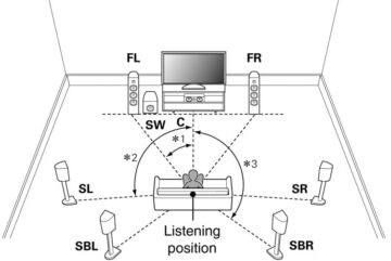 O que é Dolby Atmos e como funciona essa tecnologia de som surround?