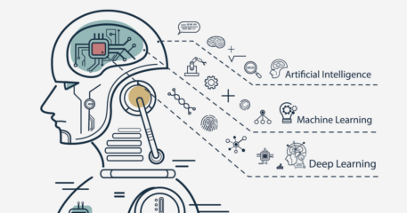Qual é a diferença entre Machine Learning e Deep Learning? - Hardware ...