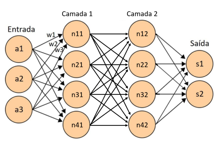 Qual é a diferença entre Machine Learning e Deep Learning? - Hardware ...