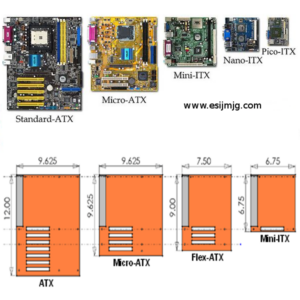 Quais são os tipos de placa-mãe? - Hardware.com.br